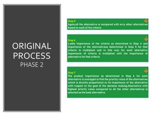 A Simple Tutorial on Analytical Hierarchy Process | PPT