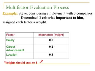 Introduction to AHP Method - Examples and Introduction | PPT