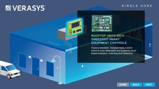 Explore Verasys | PPSX