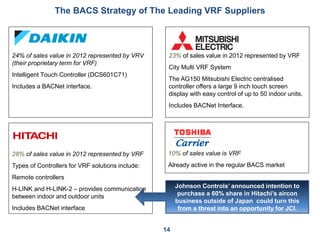 2020 and beyond edited AHR 2014 - Market Research BSRIA | PDF | Power ...