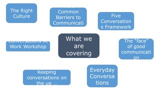 Conversations at Work | PPTX