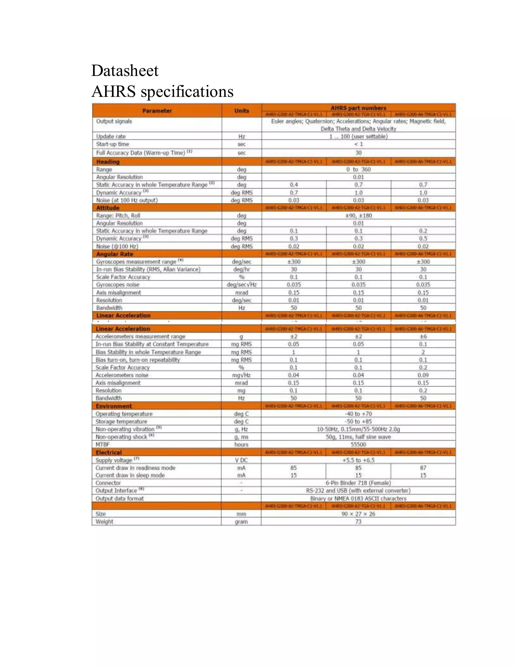 Ahrs navigation mechanism and applications | DOCX