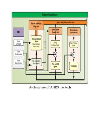 Ahrs navigation mechanism and applications | DOCX