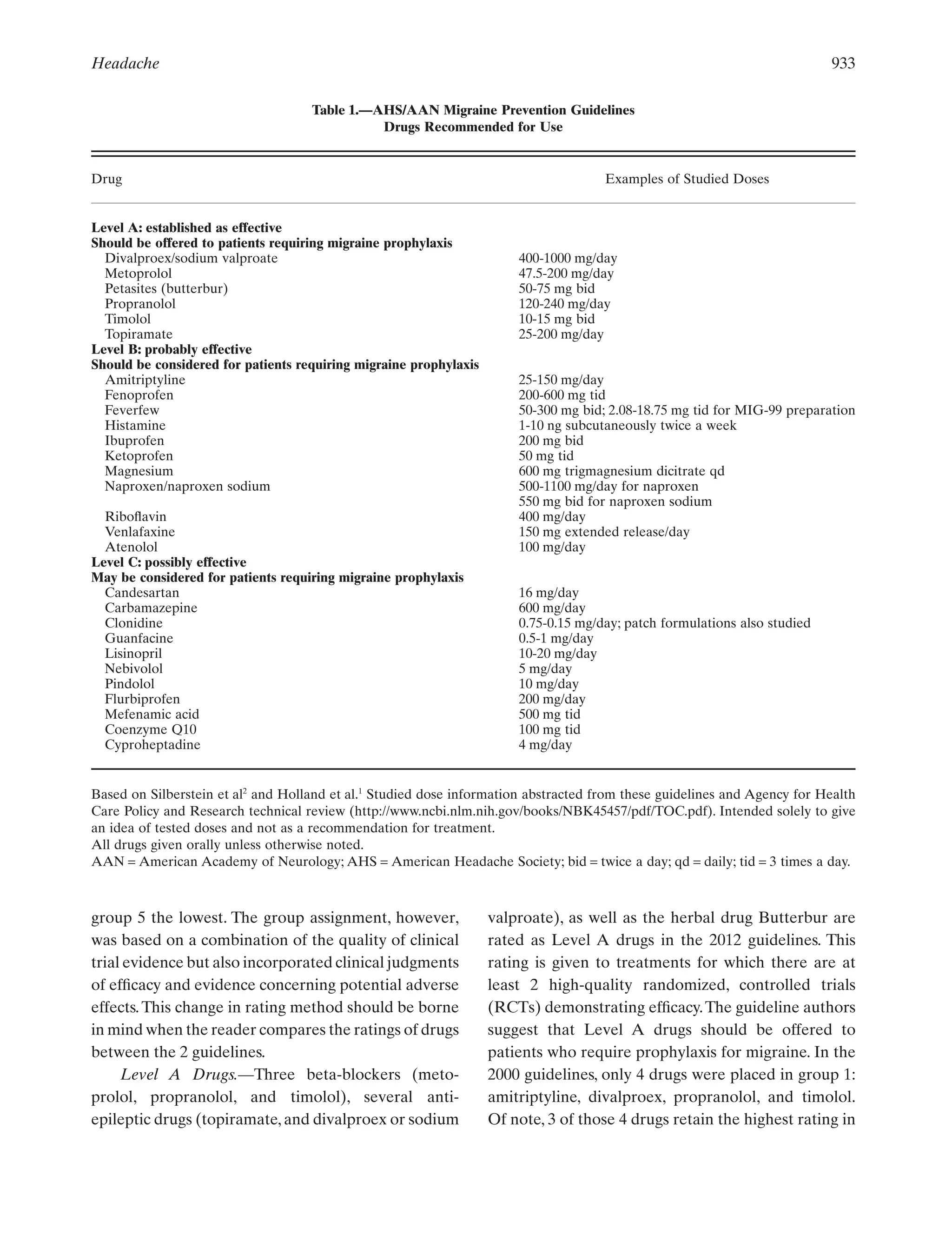 The 2012 AHS/AAN Guidelines for Prevention of Episodic Migraine: A ...