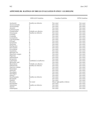 The 2012 AHS/AAN Guidelines for Prevention of Episodic Migraine: A ...