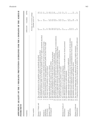 The 2012 AHS/AAN Guidelines for Prevention of Episodic Migraine: A ...