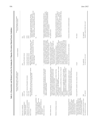 The 2012 AHS/AAN Guidelines for Prevention of Episodic Migraine: A ...