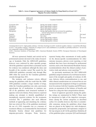The 2012 AHS/AAN Guidelines for Prevention of Episodic Migraine: A ...