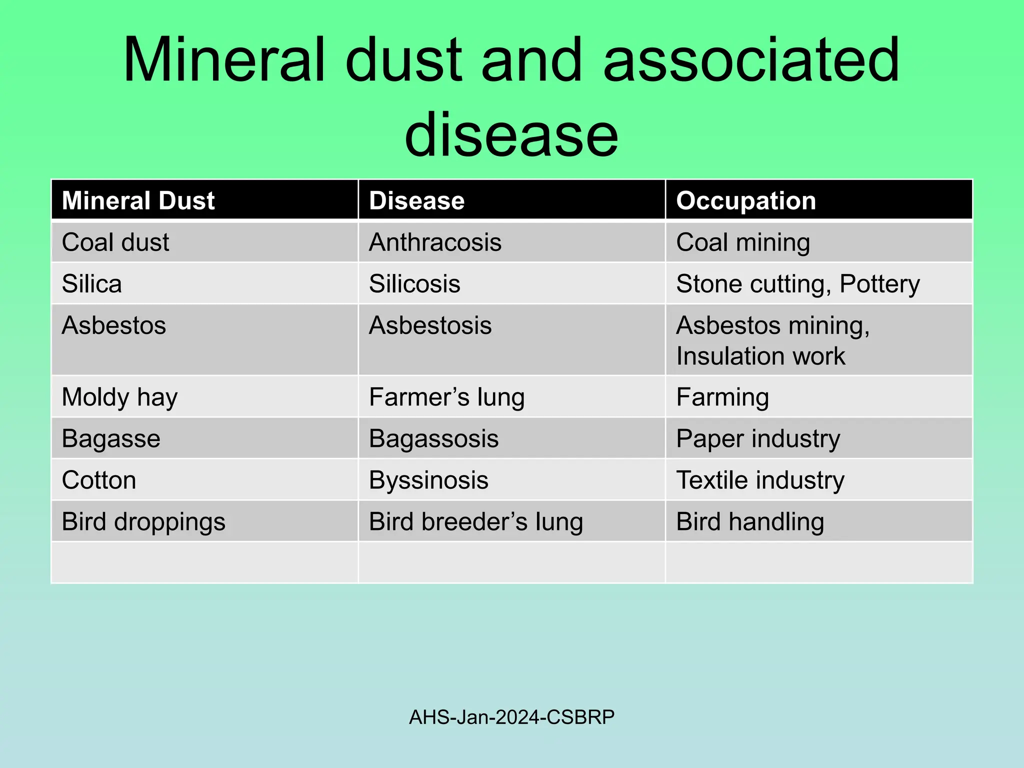 Pneumoconiosis, Lung disease, Dust disease | PPT