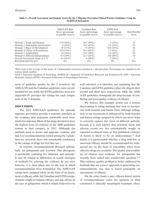 AHS:AAN guidelines for prevention of episodic migraine 2012 | PDF