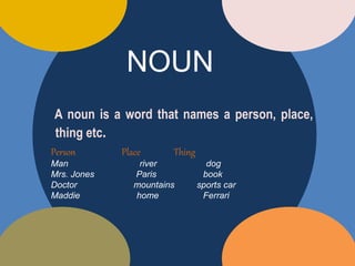 Parts of speech presentation . pptxrt | PPTX | Technology & Computing