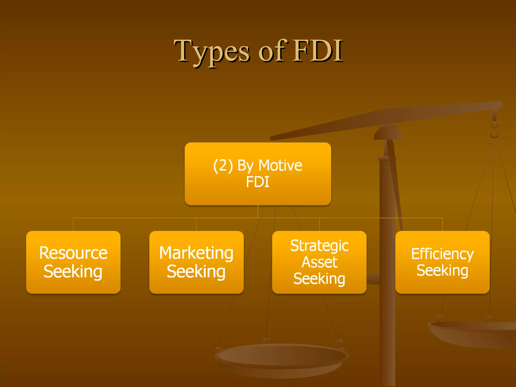 What is FDI and how to attrect FDI in countary? | PPT