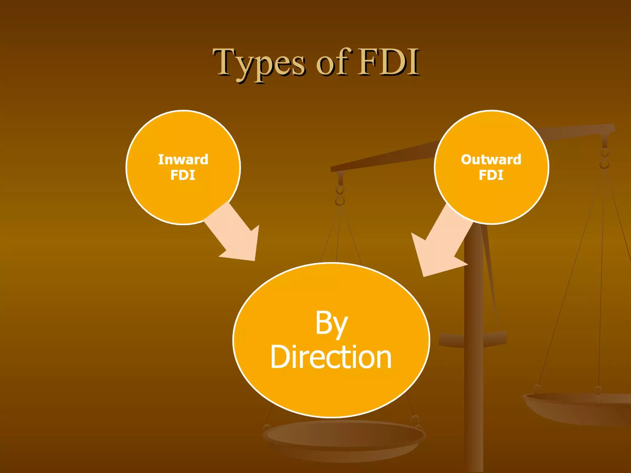 What is FDI and how to attrect FDI in countary? | PPT