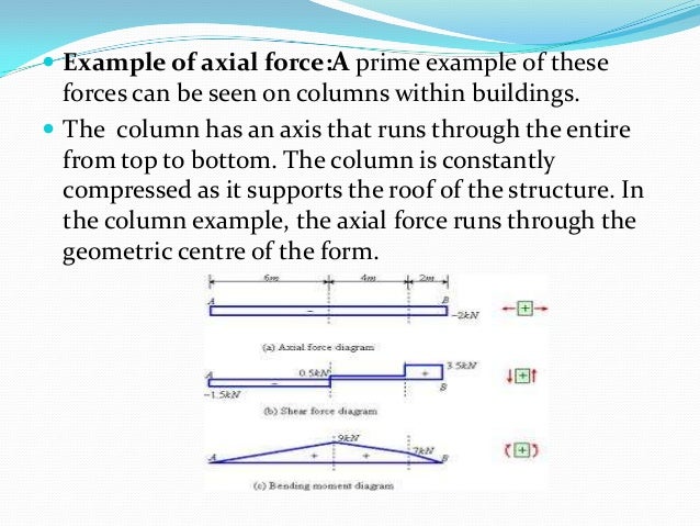 PRESENTATION ON AXIAL FORCE 10.01.03.063(SEC:B)
