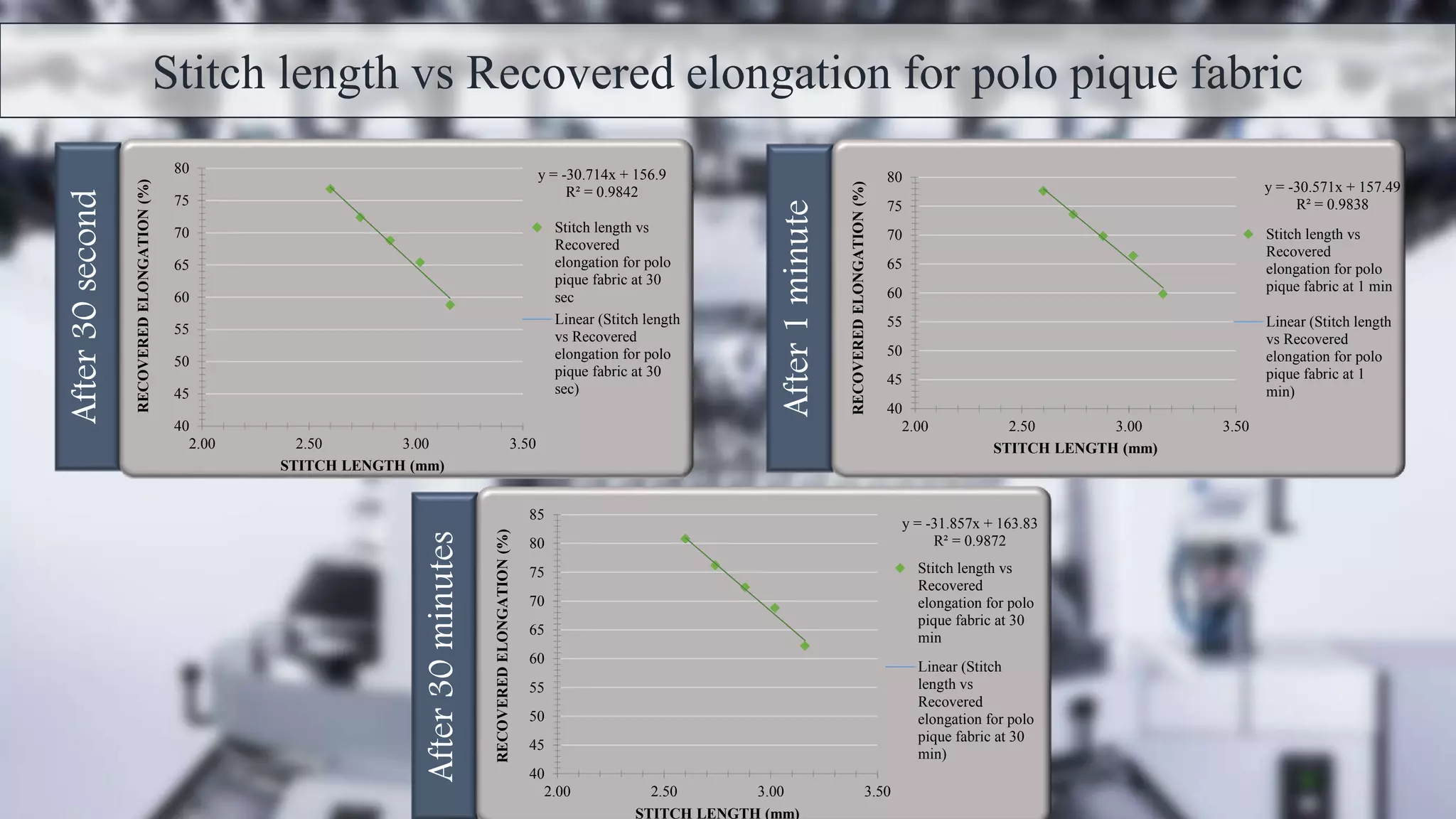stretch recovery of knitted fabric | PPTX
