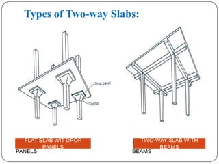 Ahsanullah university ppt 1 | PPTX