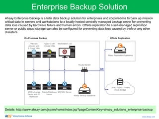 Ahsay Cloud Backup System v7 | PPT