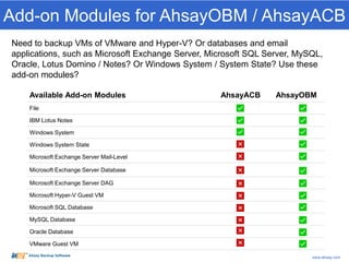 Ahsay Backup Software: Centralized Cloud Backup Solution for Businesses and MSPs | PDF