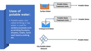 Efficient use of Potable Water.pptx
