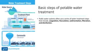 Efficient use of Potable Water.pptx