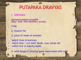 Ashtanga Hridaya Sutrasthana - chapter 24 tarpana - putapaka vidhi | PPTX