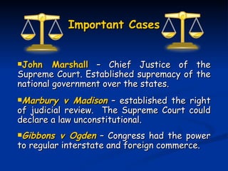 AHSGE Social Studies Ch.3 The United States Government | PPT
