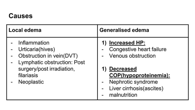 Edema, Transudate vs Exudate - Pathology - Allied courses | PPTX ...