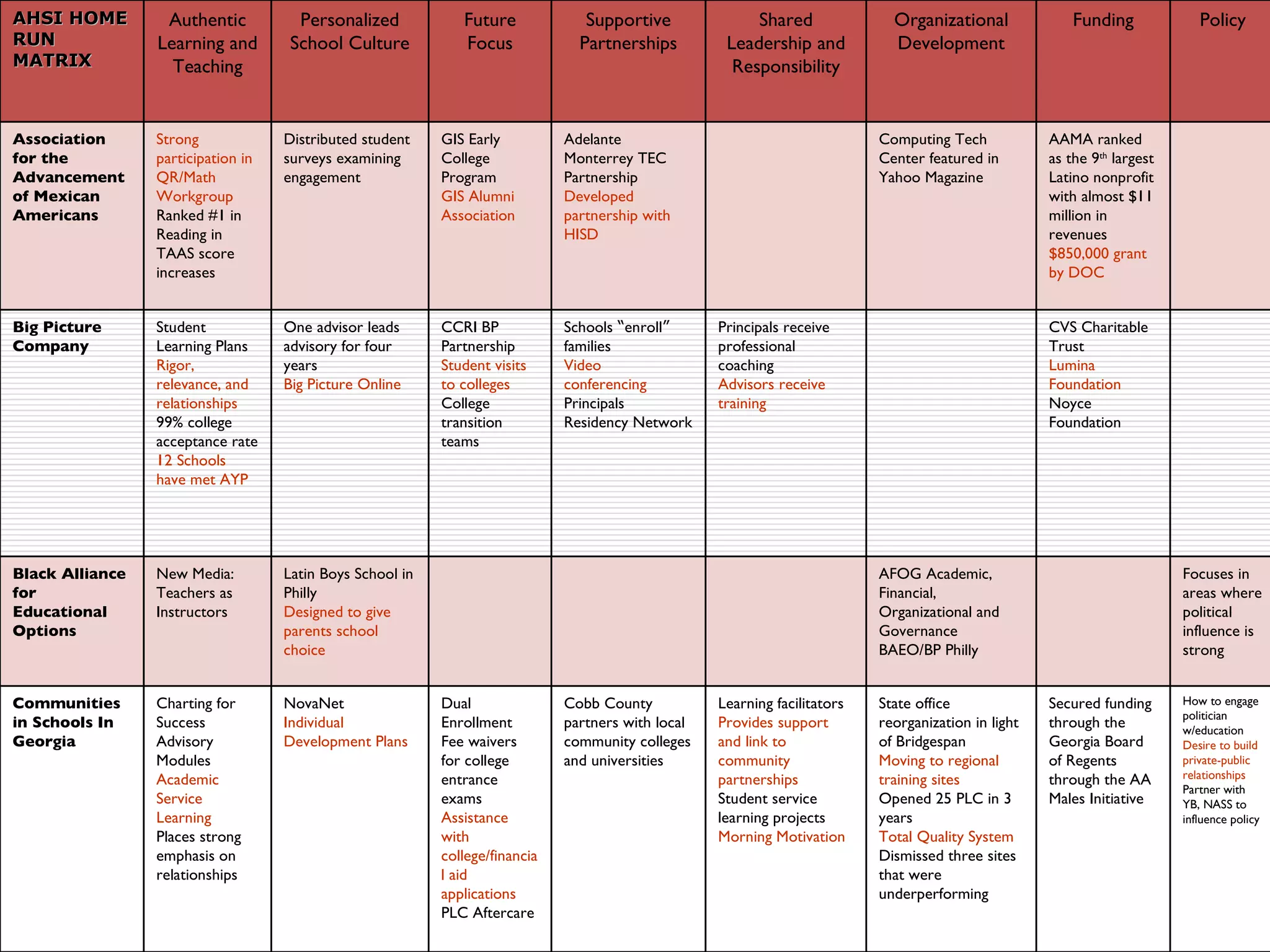 AHSI Intermediary Home Run Matrix | PPT