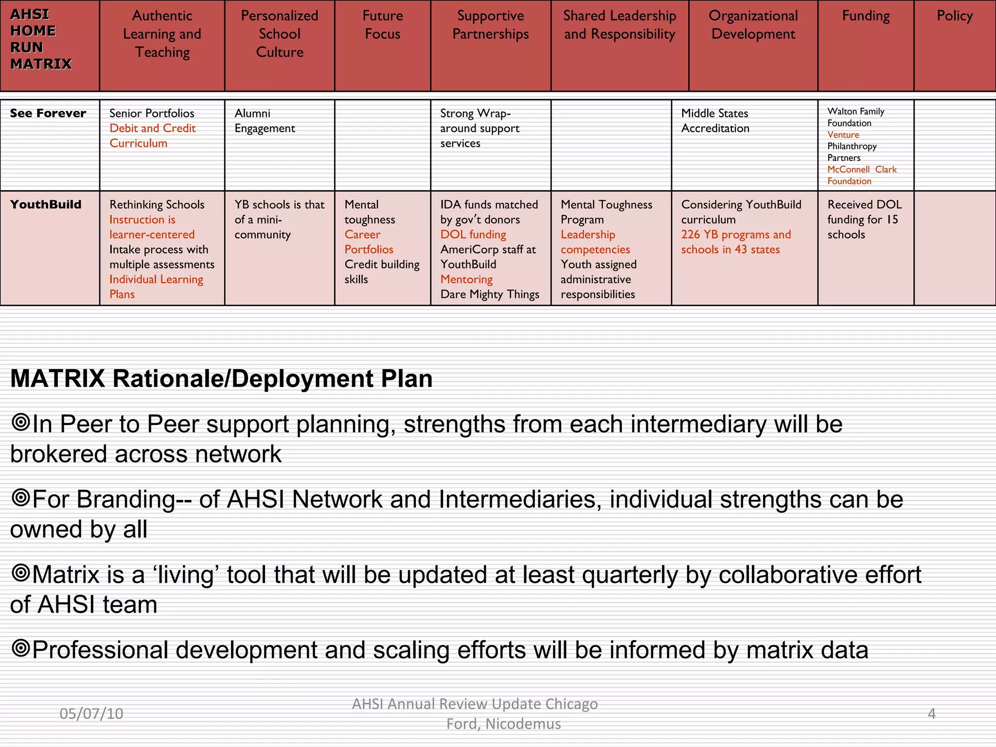 AHSI Intermediary Home Run Matrix | PPT