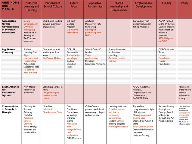AHSI Intermediary Home Run Matrix | PPT