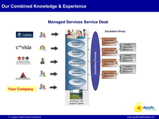Managed Services Support | PPT
