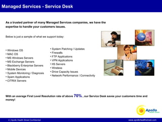 Managed Services Support | PPT