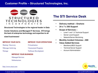Managed Services Support | PPT