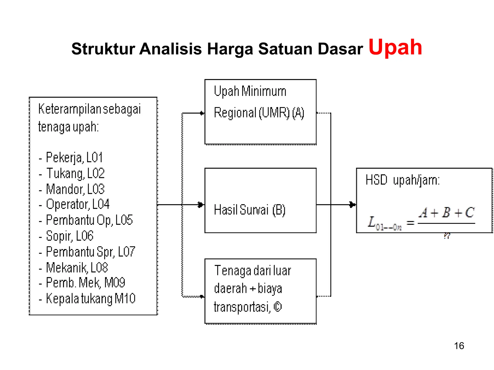 AHSP-BIDANG-JALAN-DAN-JEMBATAN-pptx.pptx