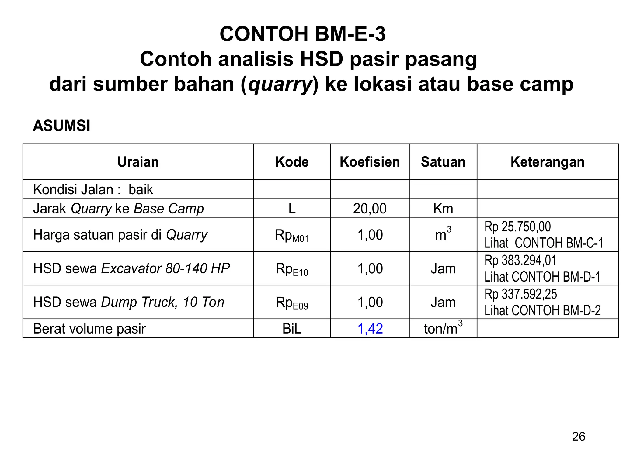 AHSP-BIDANG-JALAN-DAN-JEMBATAN-pptx.pptx