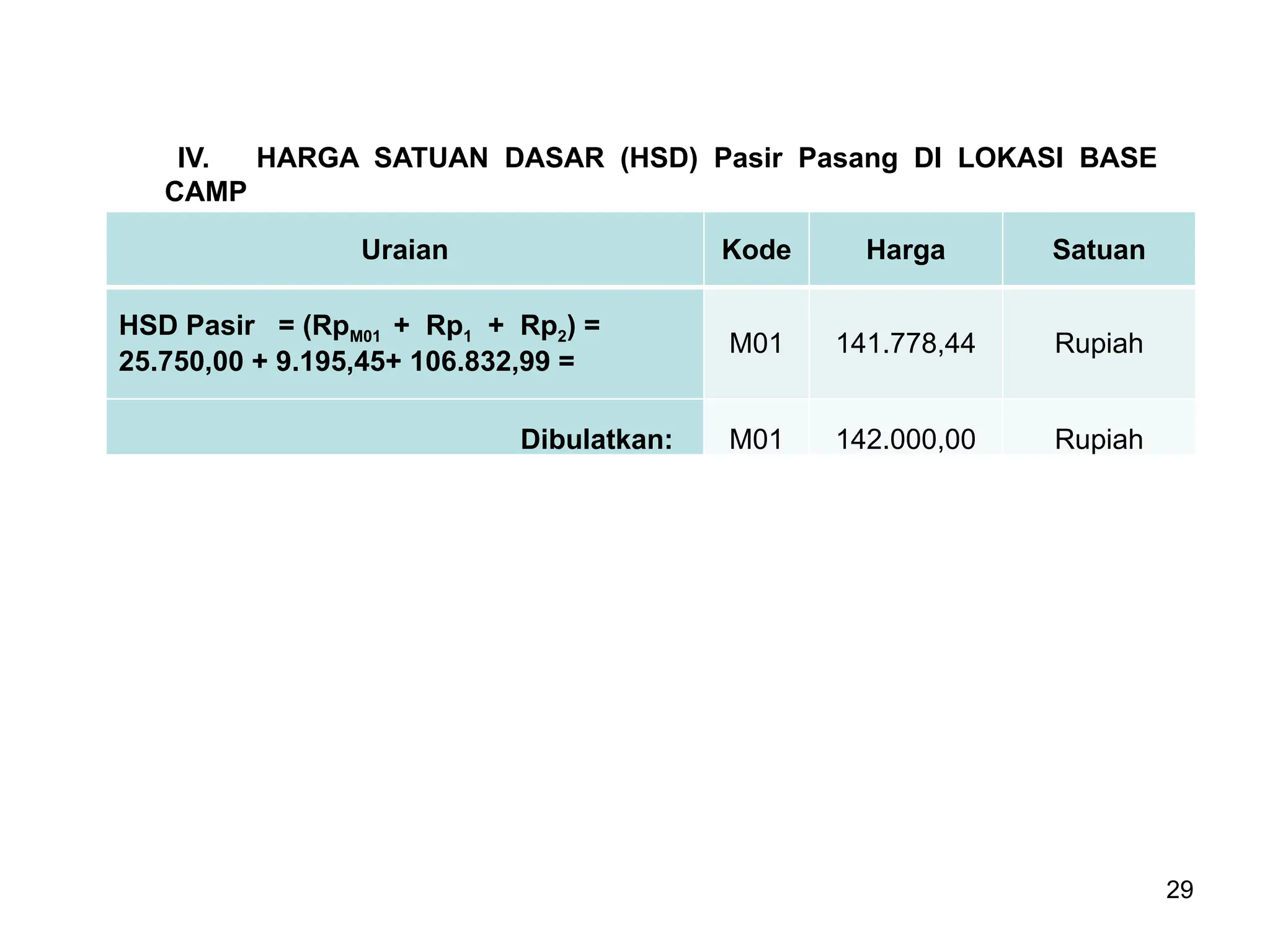 AHSP-BIDANG-JALAN-DAN-JEMBATAN-pptx.pptx