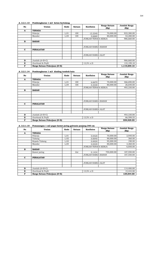 AHSP - Analisa Harga Satuan Pekerjaan Sipil | PDF