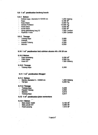 AHS Pekerjaan Persiapan RSNI T-12-2002 | PDF