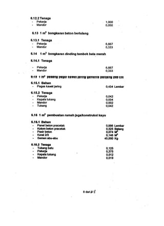 AHS Pekerjaan Persiapan RSNI T-12-2002 | PDF
