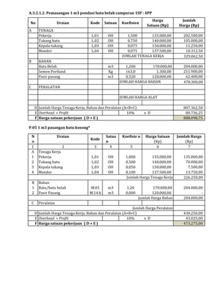 Ahsp gedung seni | PDF