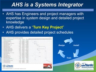 Ahs Power Point | PPT