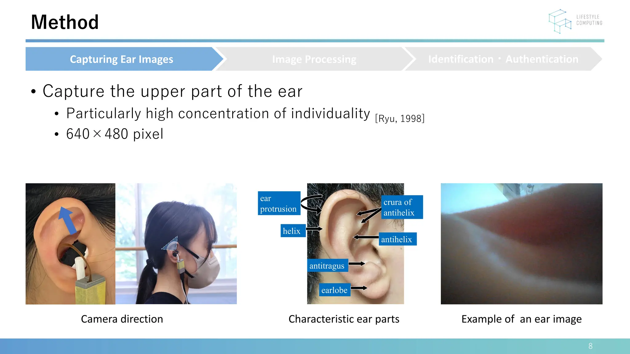 EarAuthCam: Personal Identification and Authentication Method Using Ear ...