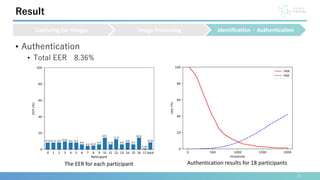 EarAuthCam: Personal Identification and Authentication Method Using Ear ...