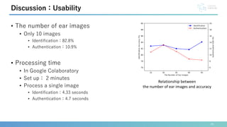 EarAuthCam: Personal Identification and Authentication Method Using Ear ...