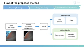 EarAuthCam: Personal Identification and Authentication Method Using Ear ...