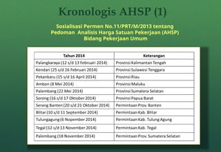 Analisa Harga Satuan Pekerjaan (AHSP) Bidang Pekerjaan Umum dan Perumahan Rakyat | PPTX