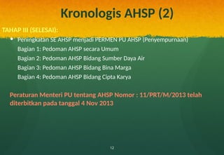 Analisa Harga Satuan Pekerjaan (AHSP) Bidang Pekerjaan Umum dan ...