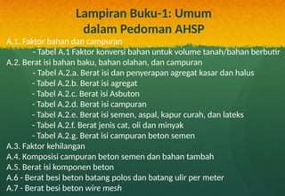 Analisa Harga Satuan Pekerjaan (AHSP) Bidang Pekerjaan Umum dan ...