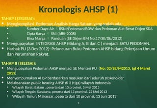 Analisa Harga Satuan Pekerjaan (AHSP) Bidang Pekerjaan Umum dan Perumahan Rakyat | PPTX