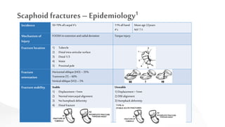 AHSS Registrar Review Course. Scaphoid and carpal fractures | PPTX